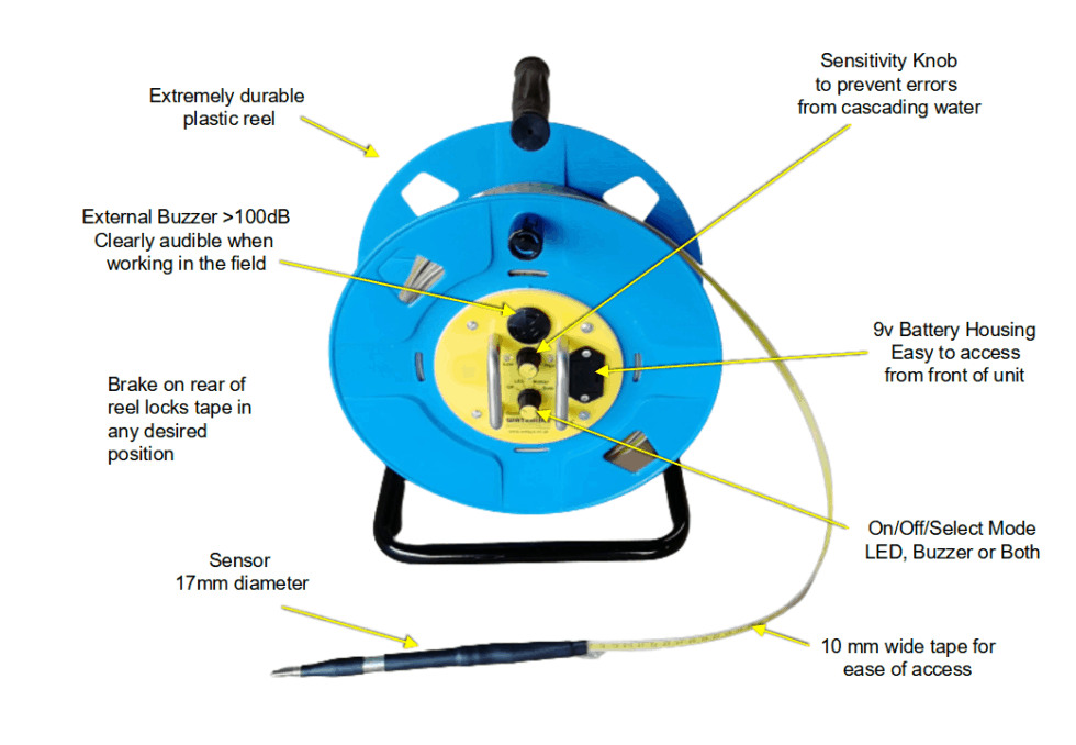 Water Level Dippers - Waterline Systems