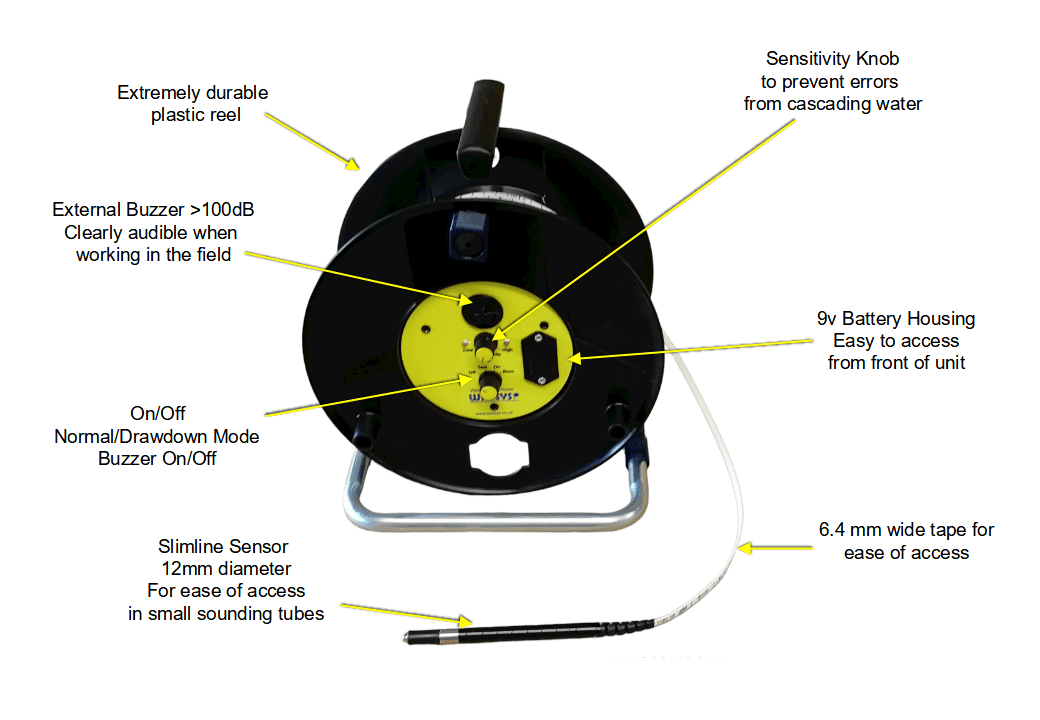 Slimline Dippers - Waterline Systems
